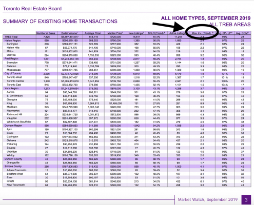 Understanding Absorption Rate in Real Estate • The Village Guru